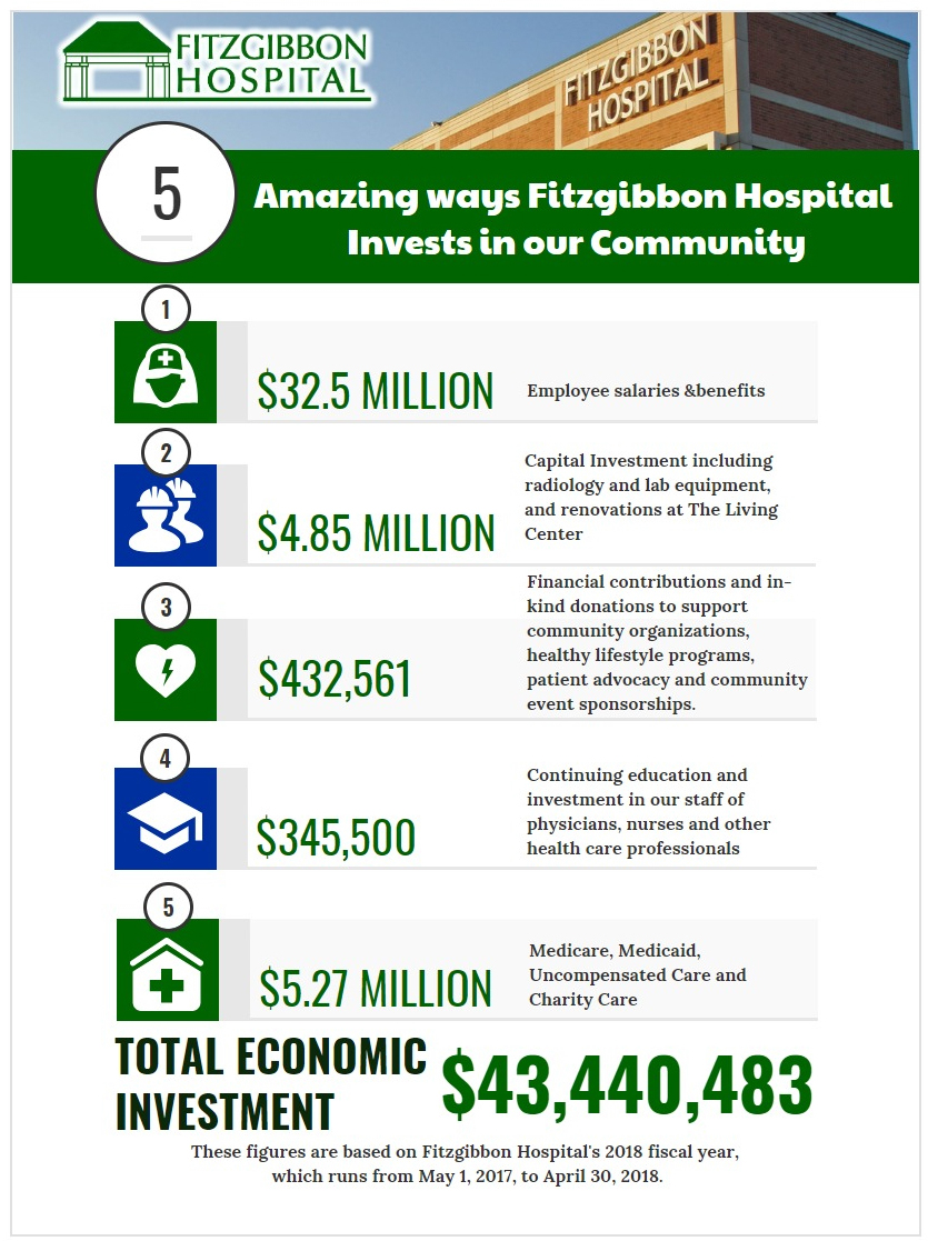 Community Investment | Fitzgibbon Hospital